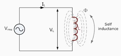 Inductor Inductive Reactance