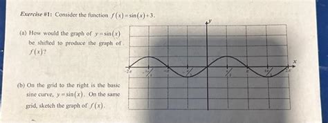 Solved Exercise 1 Consider The Function F X Sin X 3 Chegg Com