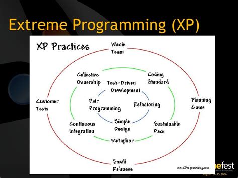 Extreme Programming Xp
