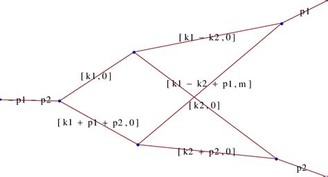 Non Planar Vertex With One Massive Crossed Line Figure Generated By Download Scientific