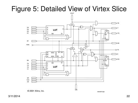 Ppt Digital Engineering Laboratory Course Introduction And Fpga Concepts And Design Powerpoint