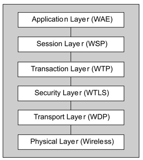 Unit 5 Cryptography Learnerbits