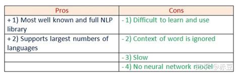 NLP入门 使用Python的自然语言处理NLP教程 知乎