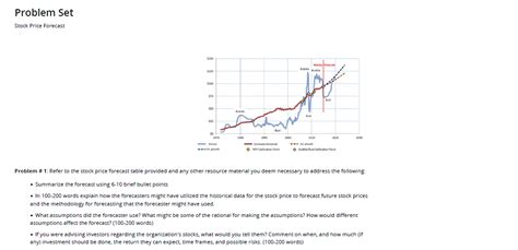 Solved Problem Set Stock Price Forecast Problem Refer Chegg Com