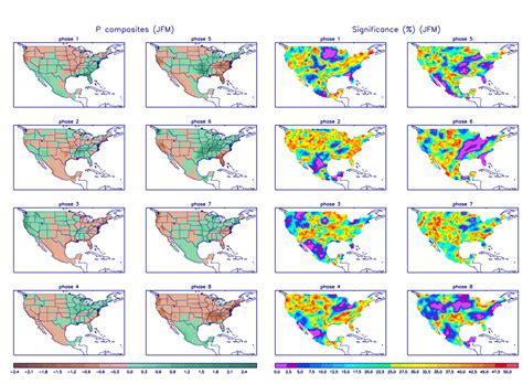 Climate Prediction Center Mjo Precipitation Composites