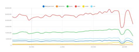 Future Of JavaScript In What To Expect Next