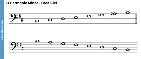A Minor Triad Bass Clef
