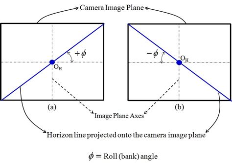 Roll Pitch Yaw Camera Clipart