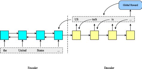 Figure 1 From Enhancements Of Attention Based Bidirectional Lstm For Hybrid Automatic Text