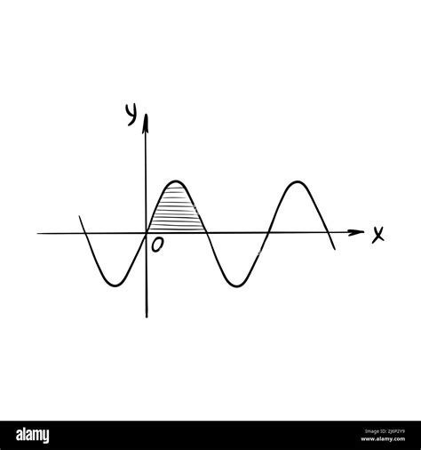 Sketch Of The Sine Wave Graph Sinusoid Graph Of A Mathematical