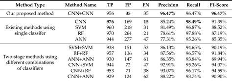 Figure 1 From Large Scale Oil Palm Tree Detection From High Resolution Satellite Images Using