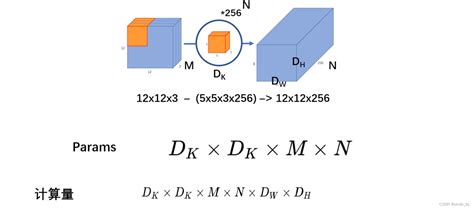 Pytorch常用的函数三深度学习中常见的卷积操作详细总结接下来将使用pytorch来实现二维卷积运算 Csdn博客