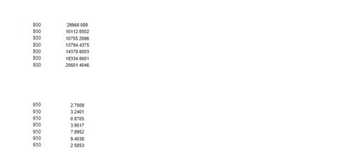 Solved Question 1 Part A And Bhello I Did Part A However I