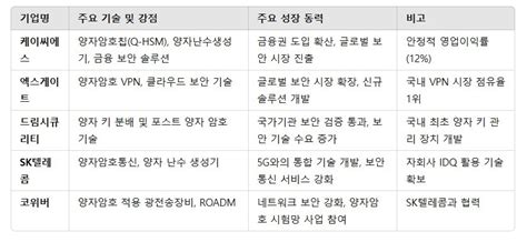 양자컴퓨터 관련주 대장주