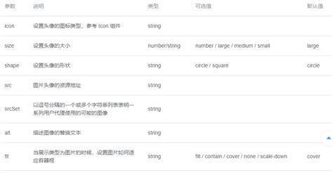 Element Ui三十一avatar头像elavatar头像居中 Csdn博客