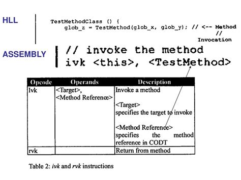 Ppt Method Manipulation In An Object Oriented Processor Powerpoint