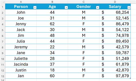 How To Use The Averageif And Averageifs Functions In Excel