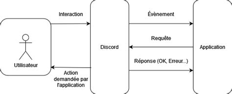 Création d un Discord en Python avec Pycord GabHas