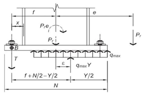 Hss Base Plate Design For Axial Compression And Bending Moment Steel Tube Institute