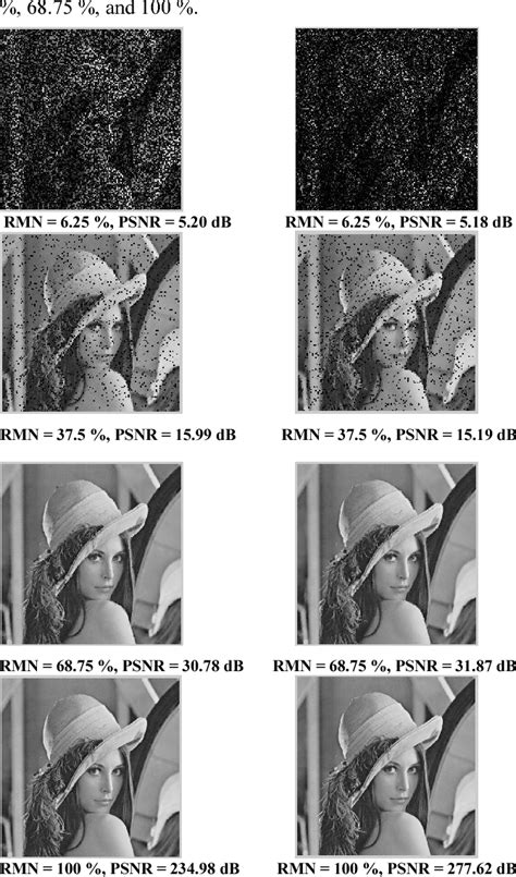 Figure 1 From Comparison Of L1 Minimization And Iteratively Reweighted