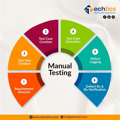 Manualtesting Qualityassurance Bugfree Softwaretesting Qaexperts