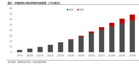 全球已获批上市的双抗药物（截至2024年1月16日） 2024年02月 行业研究数据 小牛行研