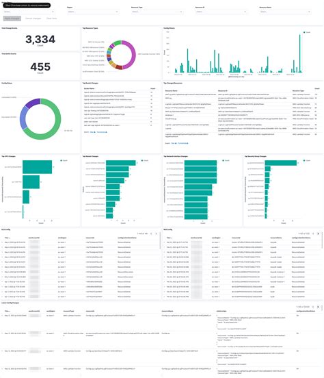 Aws Config Logs Centralized Logging With Opensearch