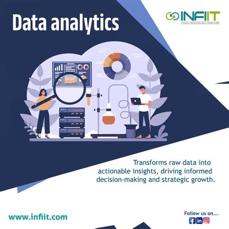 Infi It Llc On Linkedin Technology Innovation Dataanlytics