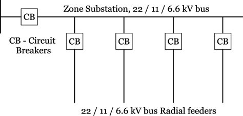 Figure 2 From Evolution Of Microgrid And Hierarchical Control Of Microgrid Semantic Scholar