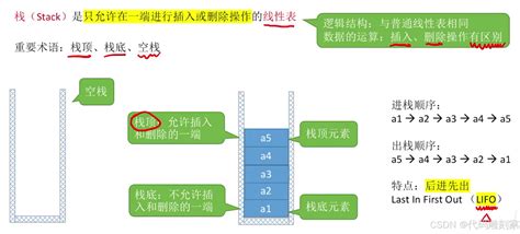 31栈的基本概念 Csdn博客