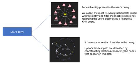 Graph Rag Navigating Graphs For Retrieval Augmented Generation Using Elasticsearch