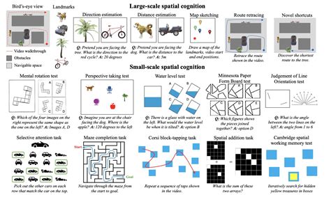 Does Spatial Cognition Emerge In Frontier Models Vladlen Koltun