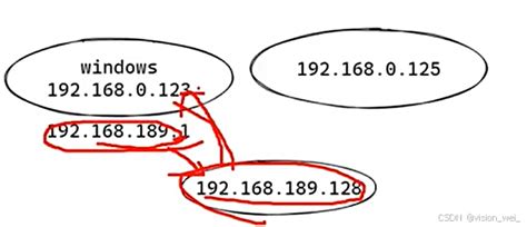网络编程(五):基于dpdk的用户态协议栈设计dpdk用户态协议栈 Csdn博客 网络编程(五):基于dpdk的用户态协议栈设计dpdk用户态协议栈 Csdn博客