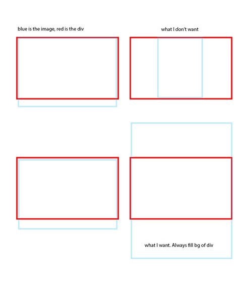 Html Make Background Image Fill Div No Matter The Image Aspect Ratio Stack Overflow