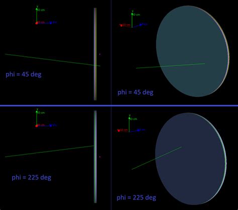 Possible Bug With Geometry Geometry Fields And Transportation Geant Forum