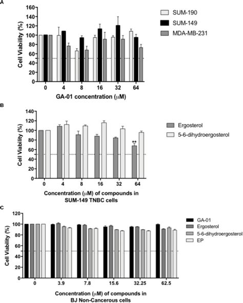 Identification Of Biologically Active Ganoderma Lucidum Compounds And Synthesis Of Improved