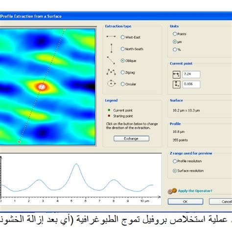 Surface Roughness Of Planar Probe Tips Measured With Afm A A