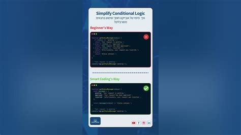 Javascript Simplify Conditional Logic Smartcoding Fullstack Coding Programming Javascript