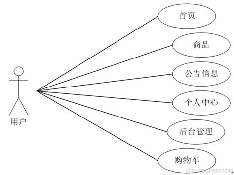 基于ssm的快餐店点餐结算系统的设计与实现 Csdn博客