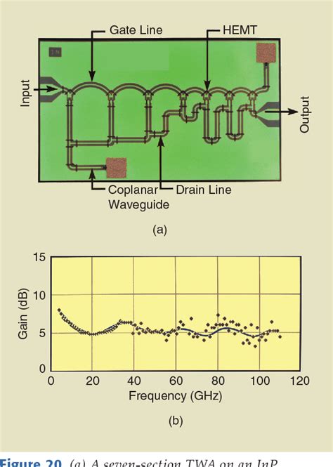 Figure 20 From Looking Back At Monolithic Microwave Integrated Circuits