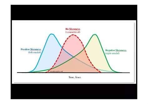 Pg Stat 531 Lecture 3 Graphical And Diagrammatic Representation Of Data Pdf