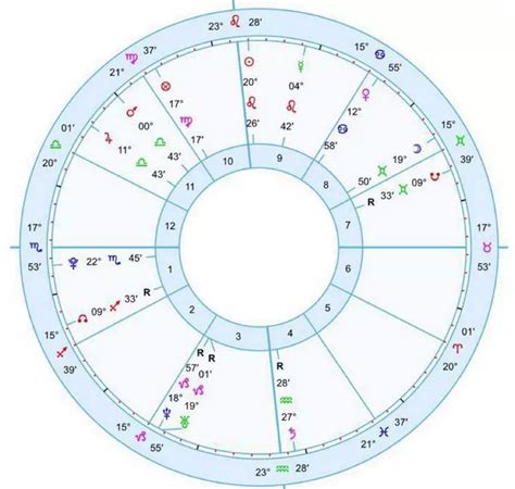 每周一问择天记怎么逆天改命让占星师告诉你真相 若道占星