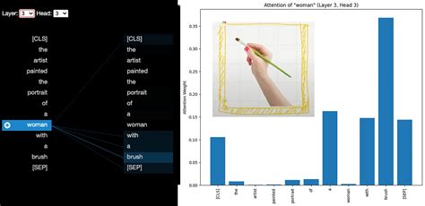 Exploring And Building The Llama 3 Architecture A Deep Dive Into Components Coding And
