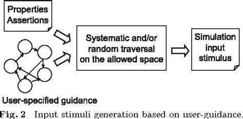 Figure 1 From Trends In Formal Verification Techniques For C Based