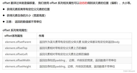 【第五部分 Js Webapi】6：pc端网页特效与本地存储webapi仿造本地存储 Csdn博客