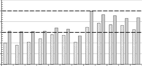 Depth Of Water Penetration Download Scientific Diagram
