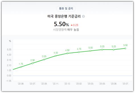 9월 Fomc 일정 회의 결과 연준 금리인상 발표 시간 총정리