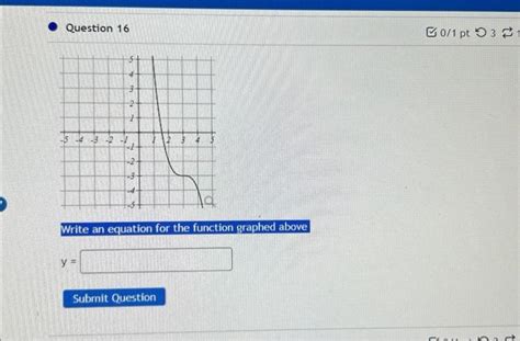 Solved Write An Equation For The Function Graphed Above Chegg