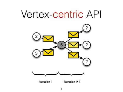 Lighthouse Large Scale Graph Pattern Matching On Giraph Ppt