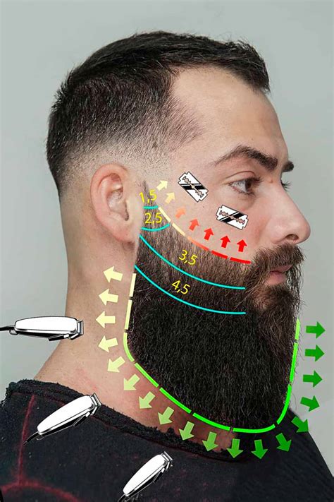 10 Beard Fade Styles And Trimming Tips Mens Haircuts